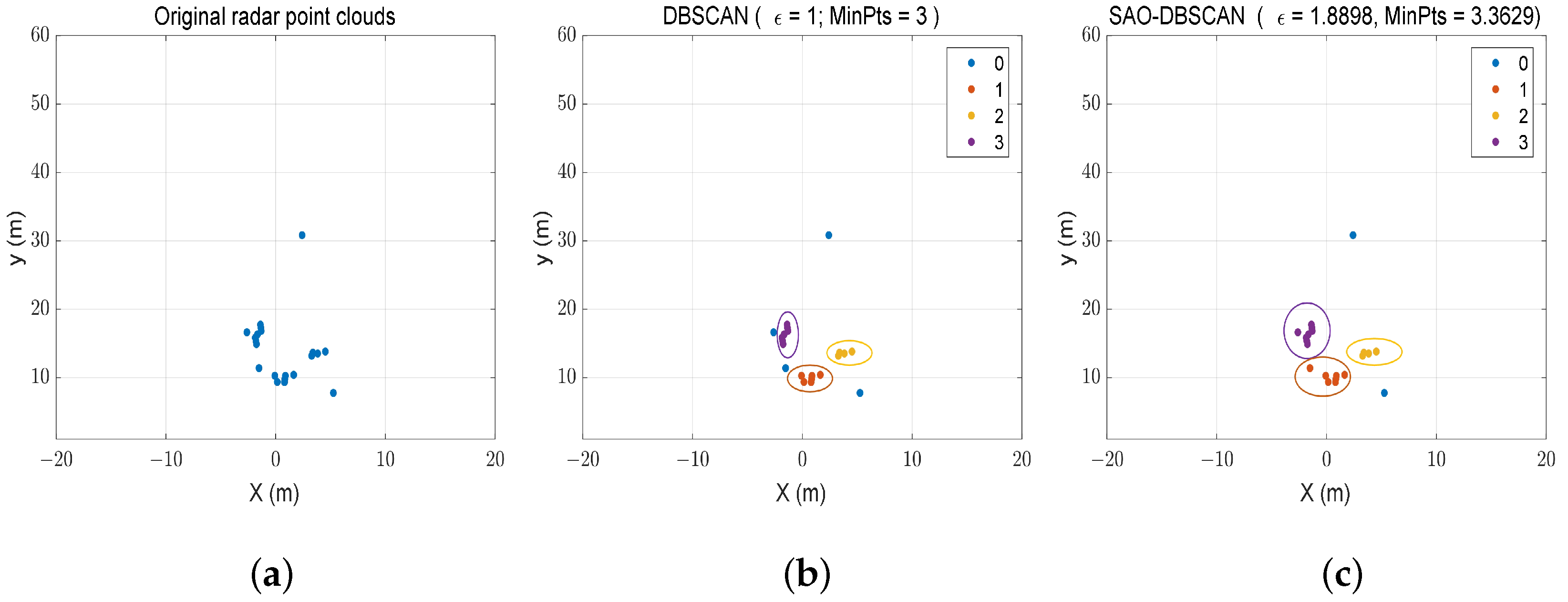 A Target Detection Algorithm Based On Fusing Radar With A Camera In The Presence Of A