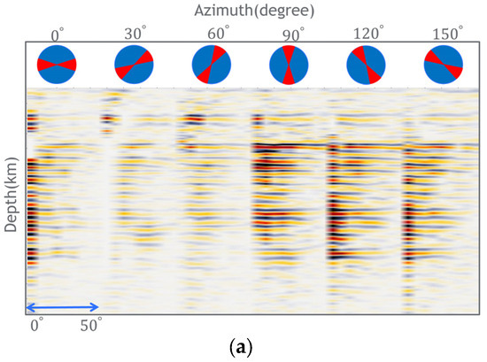 Compensating Acquisition Footprint for Amplitude-Preserving Angle Domain Common Image Gathers ...