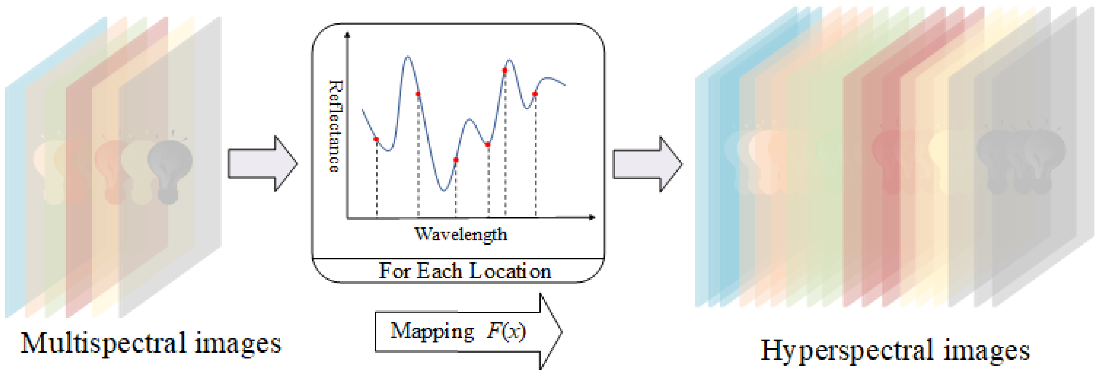ICTH: Local-to-Global Spectral Reconstruction Network for Heterosource ...