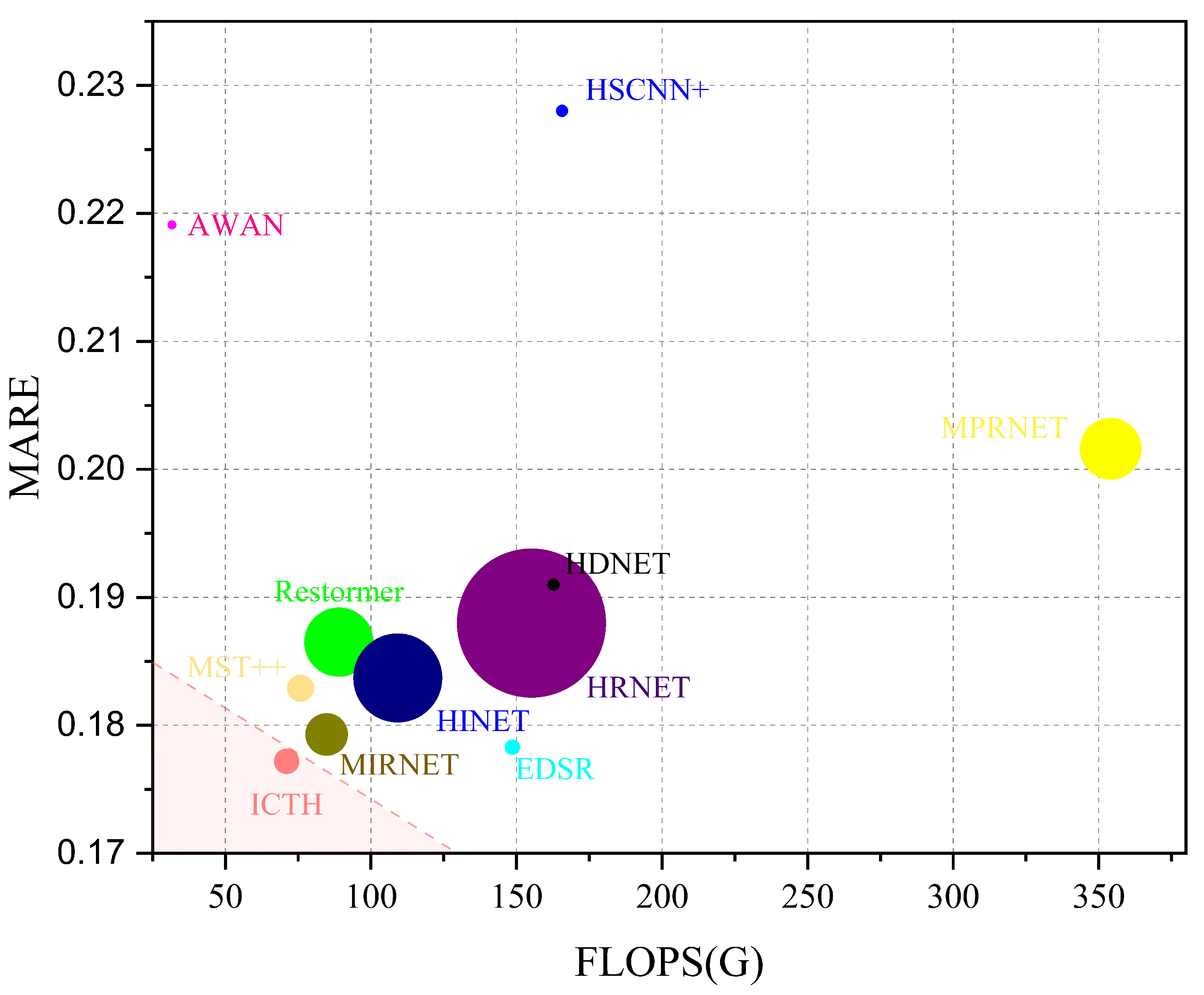 ICTH: Local-to-Global Spectral Reconstruction Network for Heterosource ...