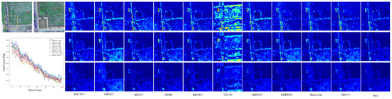 ICTH: Local-to-Global Spectral Reconstruction Network for Heterosource ...