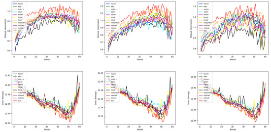 ICTH: Local-to-Global Spectral Reconstruction Network for Heterosource ...