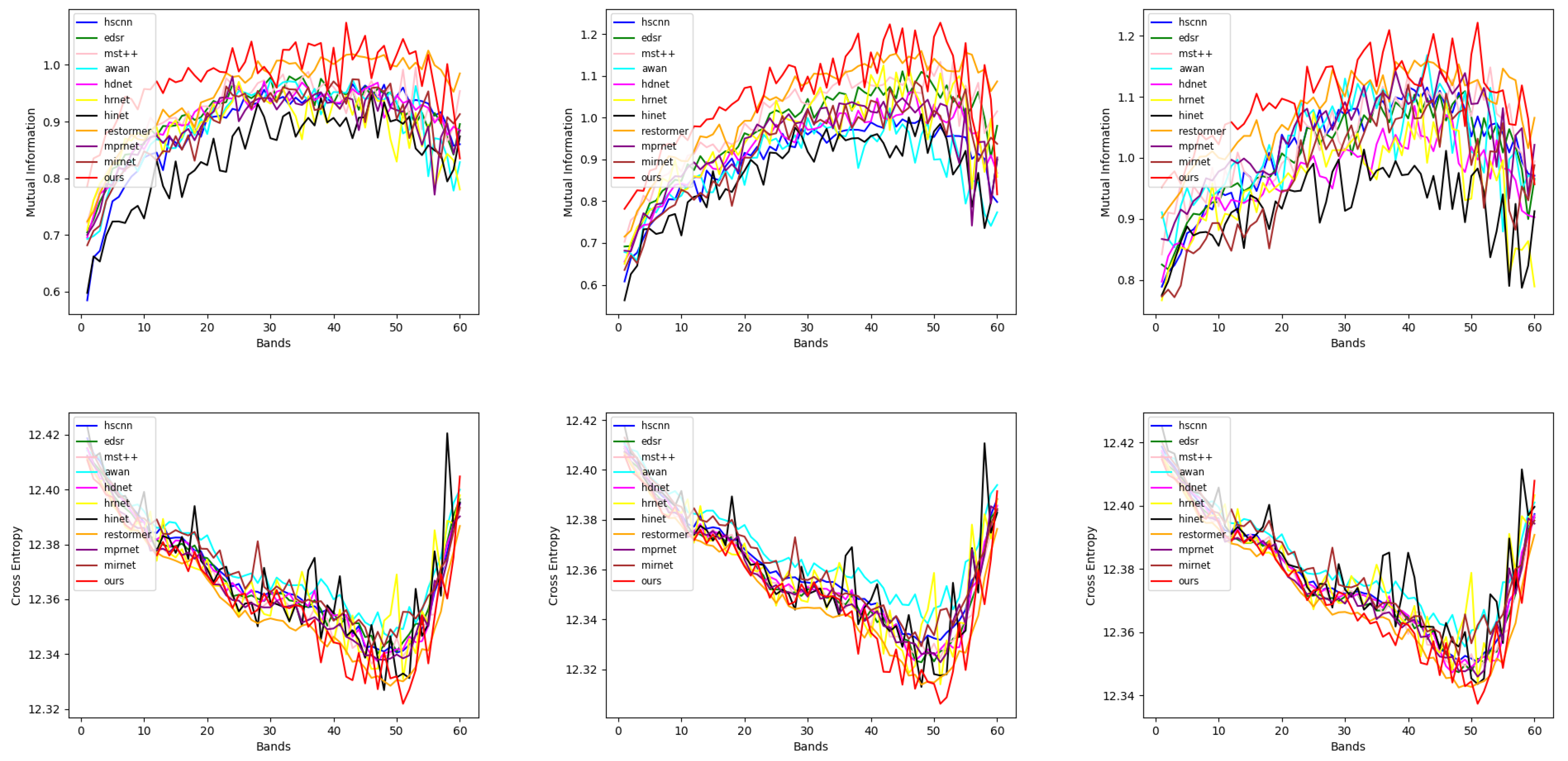 ICTH: Local-to-Global Spectral Reconstruction Network for Heterosource Hyperspectral Images
