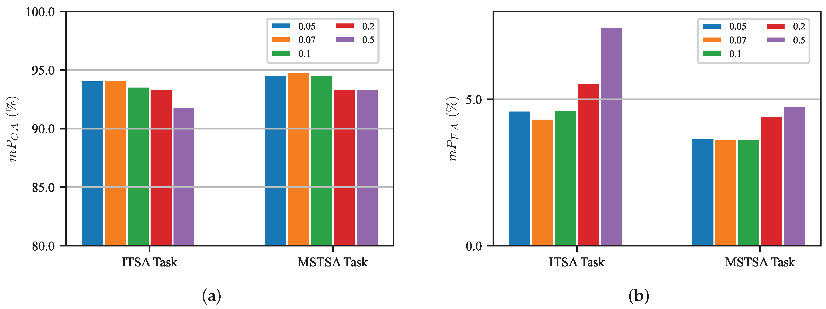 Contrastive Transformer Network For Track Segment Association With Two Stage Online Method