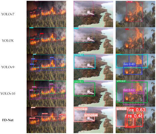 FD-Net: A Single-Stage Fire Detection Framework for Remote Sensing in ...