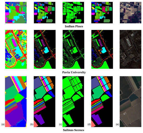 HyperKon: A Self-Supervised Contrastive Network for Hyperspectral Image ...