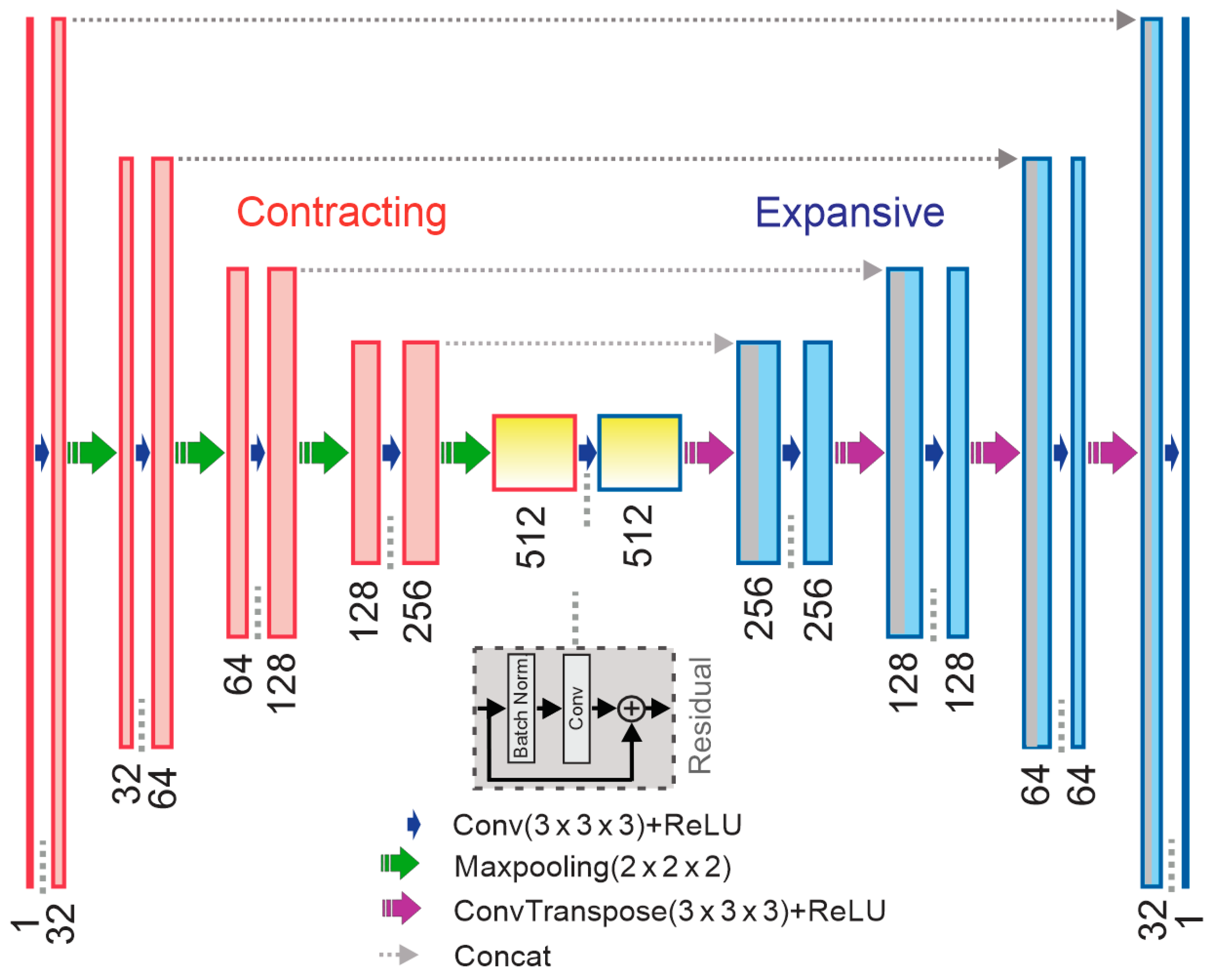 Estimating Three-Dimensional Resistivity Distribution with Magnetotelluric Data and a Deep ...