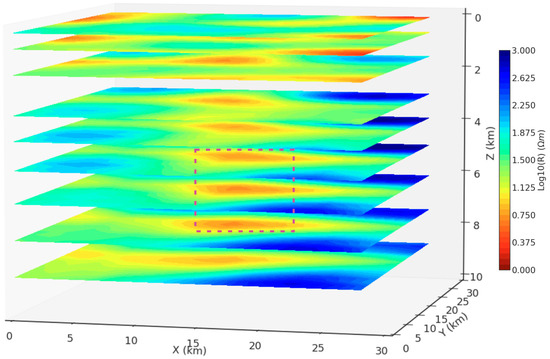 Estimating Three-Dimensional Resistivity Distribution with Magnetotelluric Data and a Deep ...