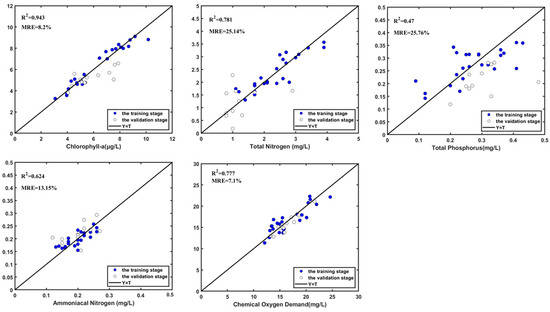 Establishment of Remote Sensing Inversion Model and Its Application in Pollution Source ...