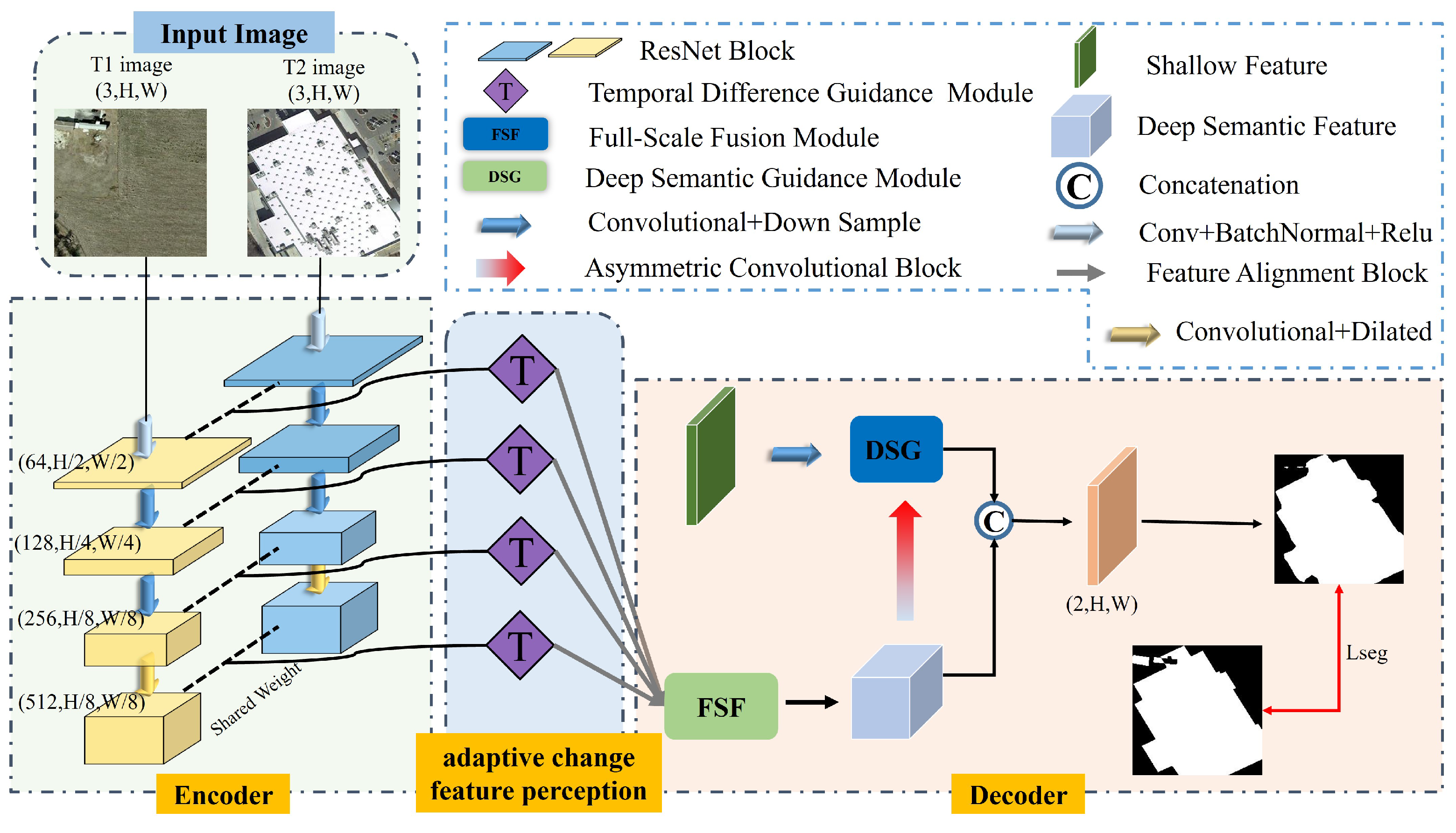 Semi-Supervised Remote Sensing Building Change Detection with Joint Perturbation and Feature ...