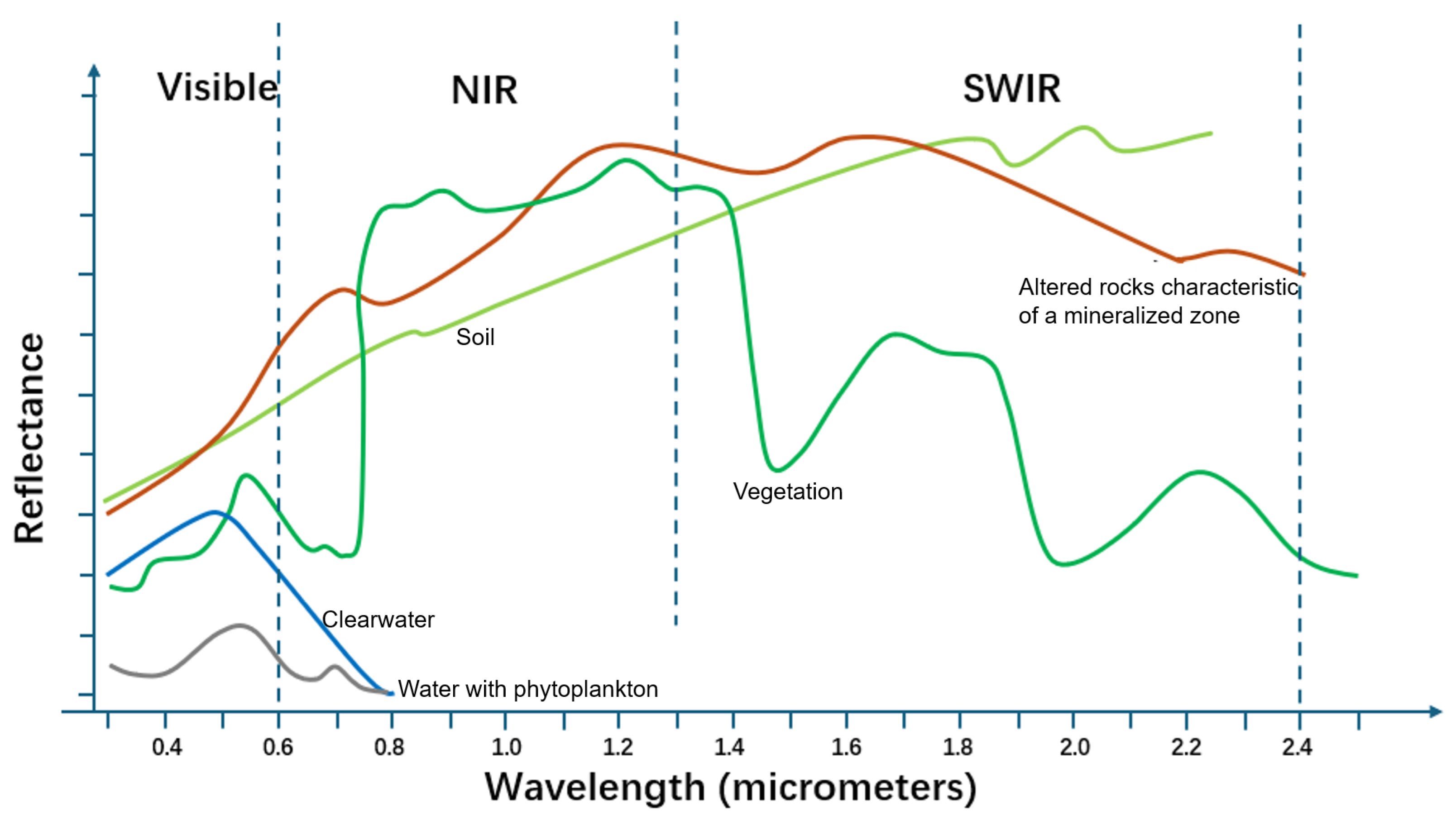 Sea–Land Segmentation of Remote-Sensing Images with Prompt Mask-Attention