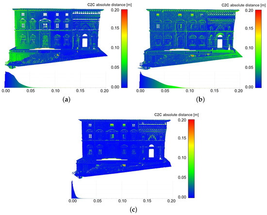 Surface Reconstruction from SLAM-Based Point Clouds: Results from the ...