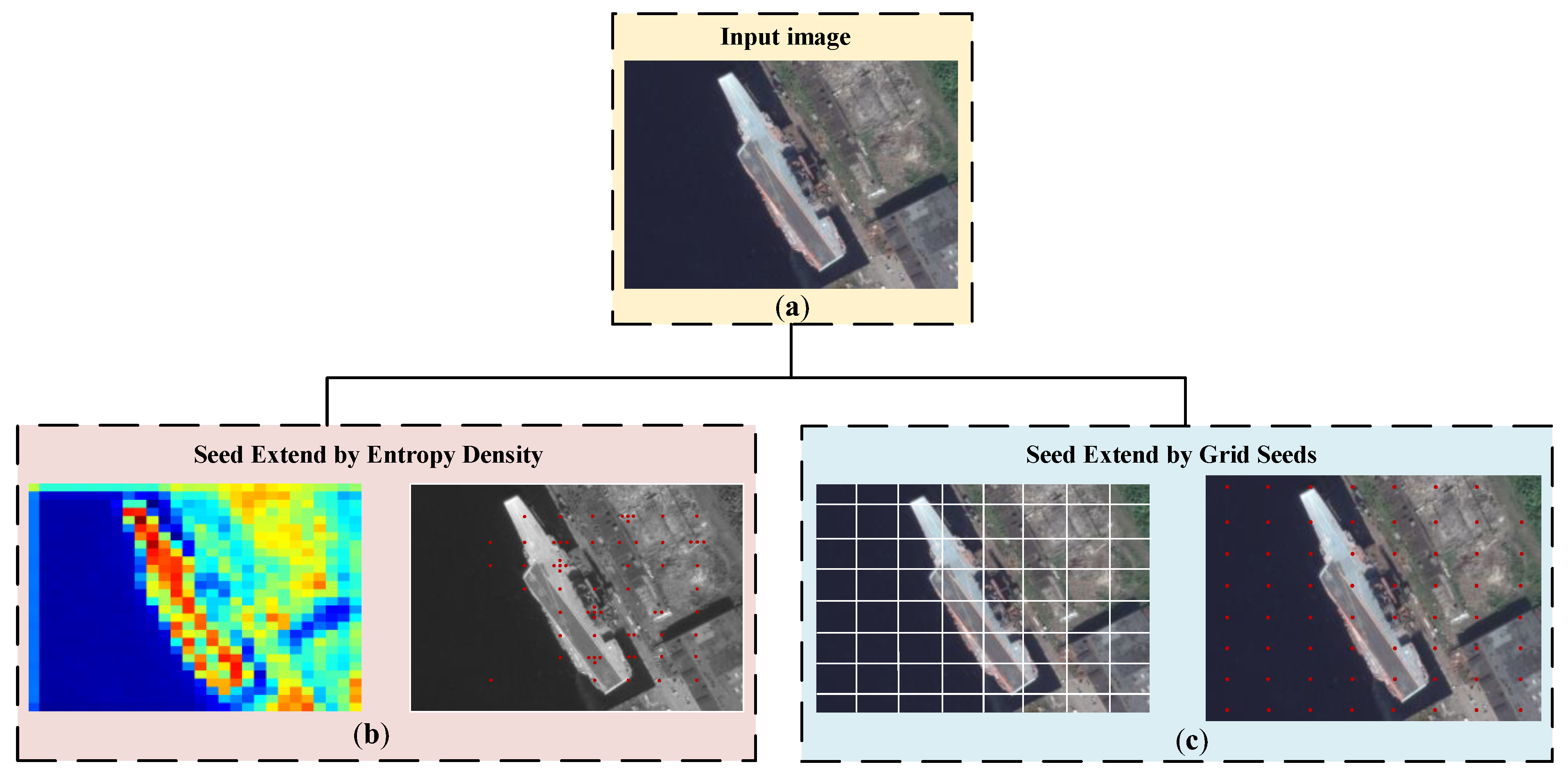 SMALE: Hyperspectral Image Classification via Superpixels and Manifold Learning