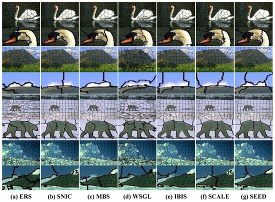 SMALE: Hyperspectral Image Classification via Superpixels and Manifold Learning