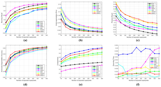 SMALE: Hyperspectral Image Classification via Superpixels and Manifold Learning