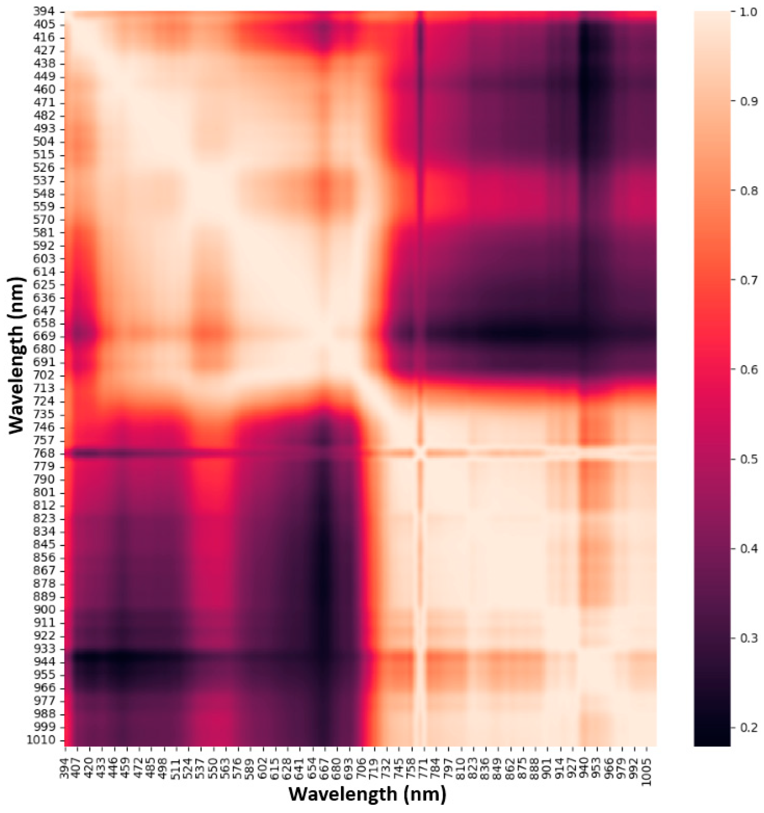 Hyperspectral Imaging for Phenotyping Plant Drought Stress and Nitrogen ...