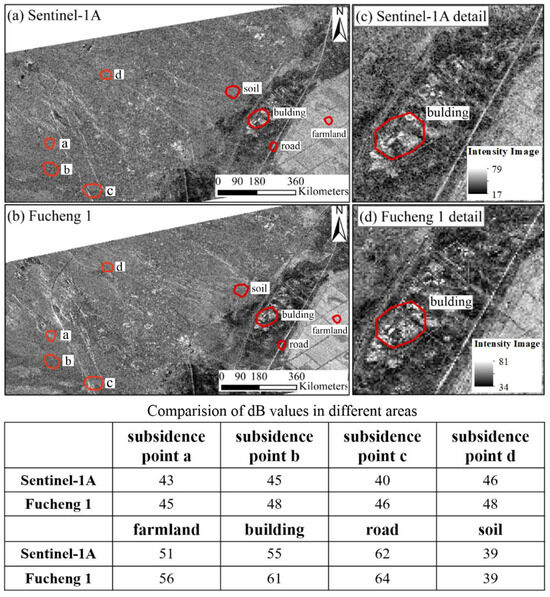 Mini-Satellite Fucheng 1 SAR: Interferometry to Monitor Mining-Induced Subsidence and ...