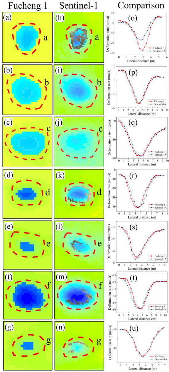 Mini-Satellite Fucheng 1 SAR: Interferometry to Monitor Mining-Induced ...