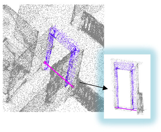 A New Framework for Generating Indoor 3D Digital Models from Point Clouds