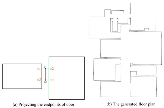 A New Framework for Generating Indoor 3D Digital Models from Point Clouds