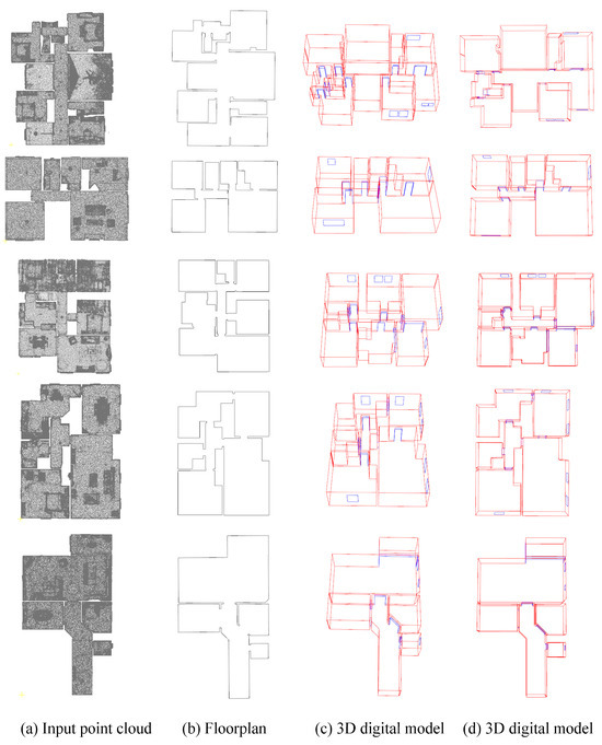A New Framework for Generating Indoor 3D Digital Models from Point Clouds