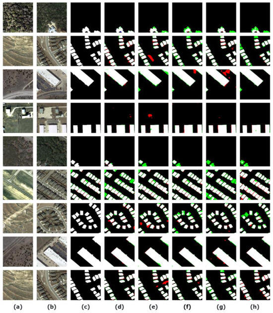 MDFA-Net: Multi-Scale Differential Feature Self-Attention Network for Building Change Detection ...