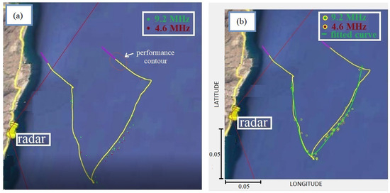 High-Resolution Sea Surface Target Detection Using Bi-Frequency High-Frequency Surface Wave Radar