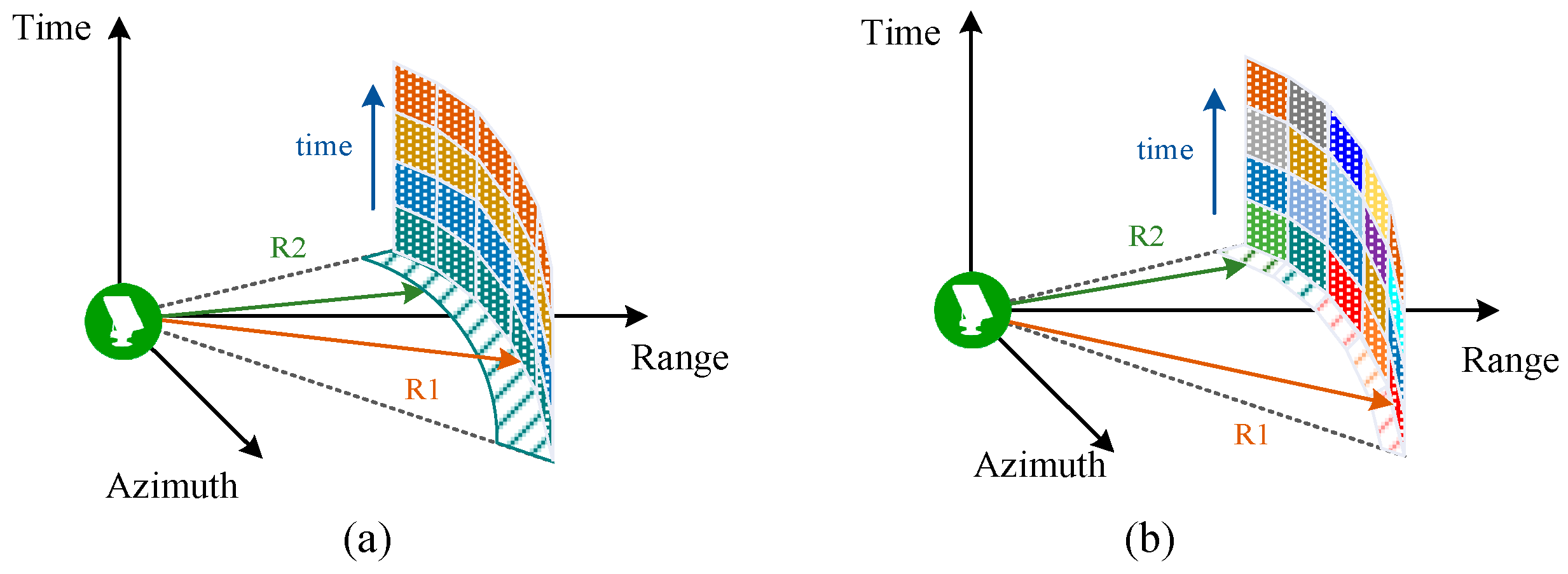 A High-Resolution and Robust Microwave Correlation Imaging Method Based on URRF Using MC-AAMPE ...