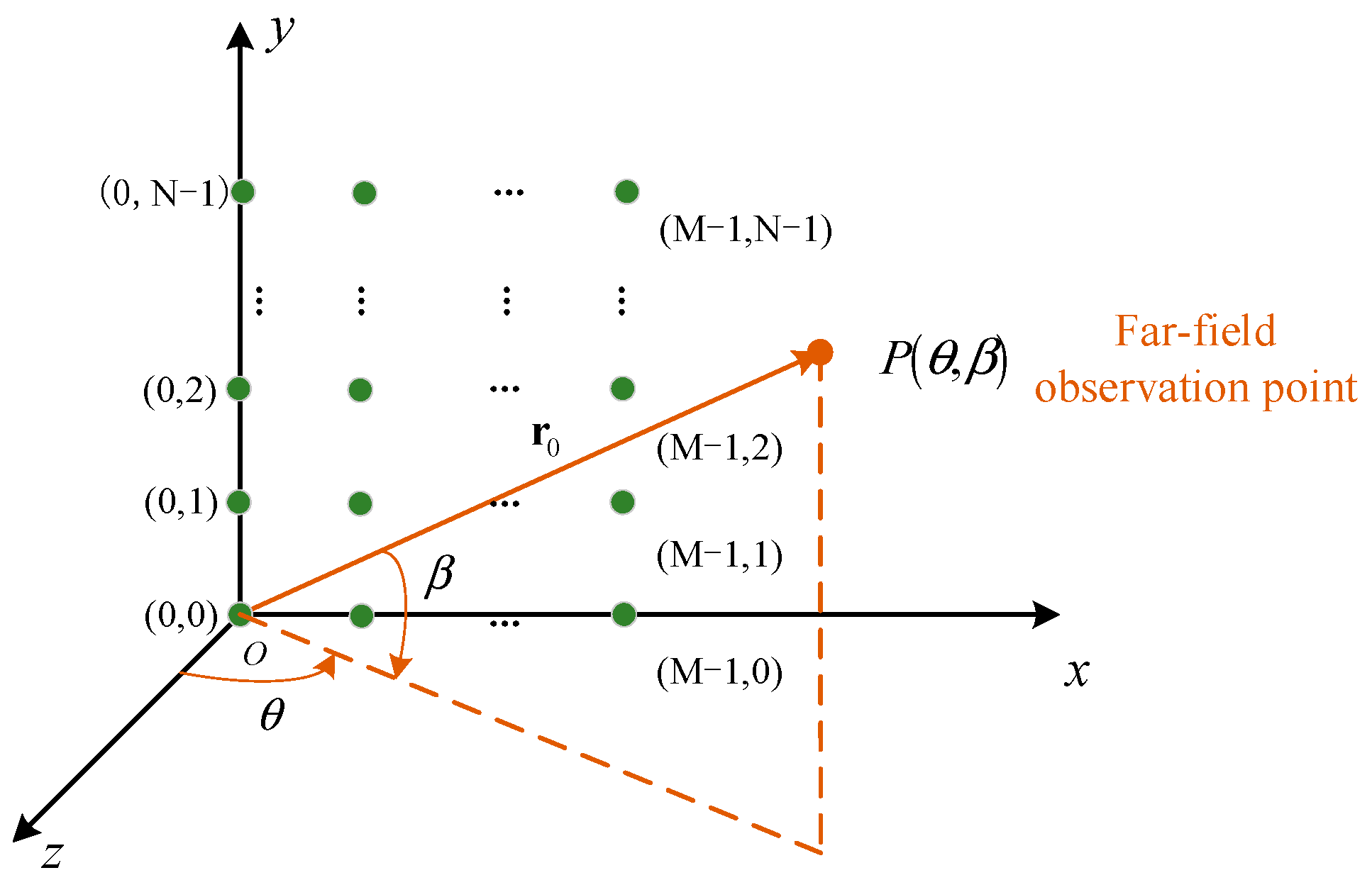 A High-Resolution and Robust Microwave Correlation Imaging Method Based on URRF Using MC-AAMPE ...