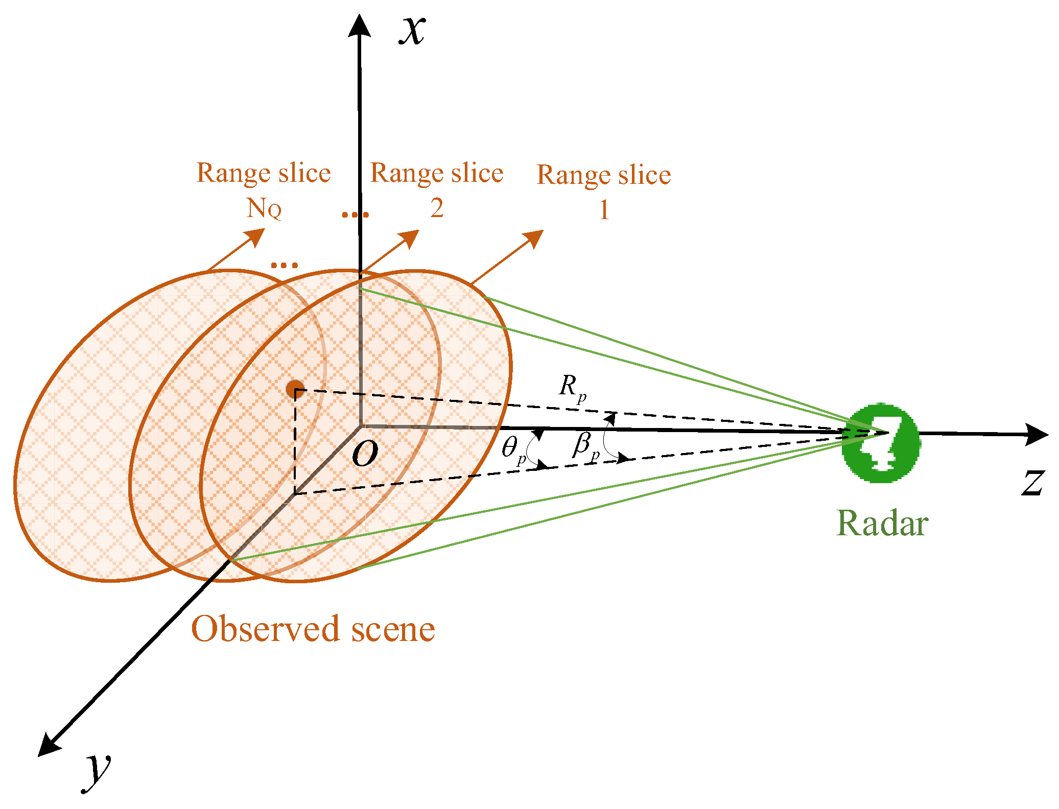 A High-Resolution and Robust Microwave Correlation Imaging Method Based on URRF Using MC-AAMPE ...