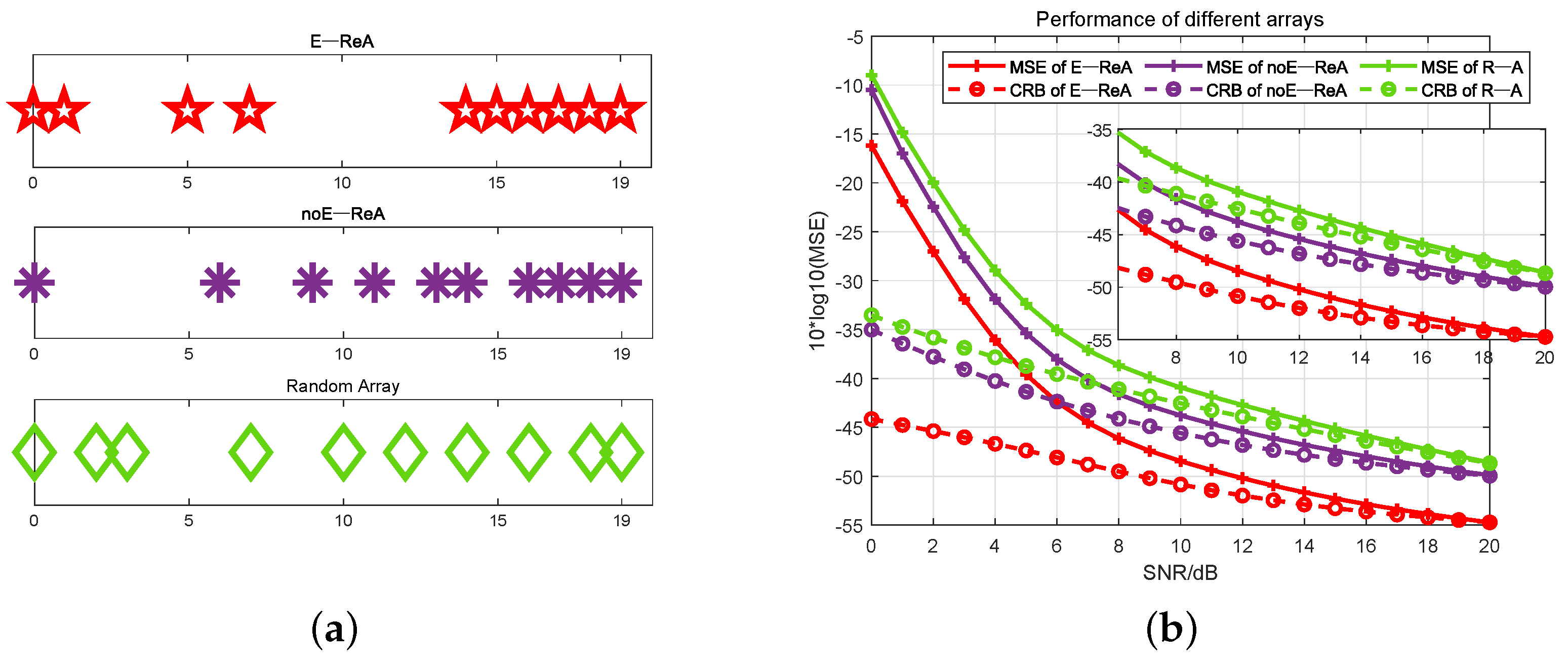 Robust Direction Estimation of Terrestrial Signal via Sparse Non-Uniform Array Reconfiguration ...