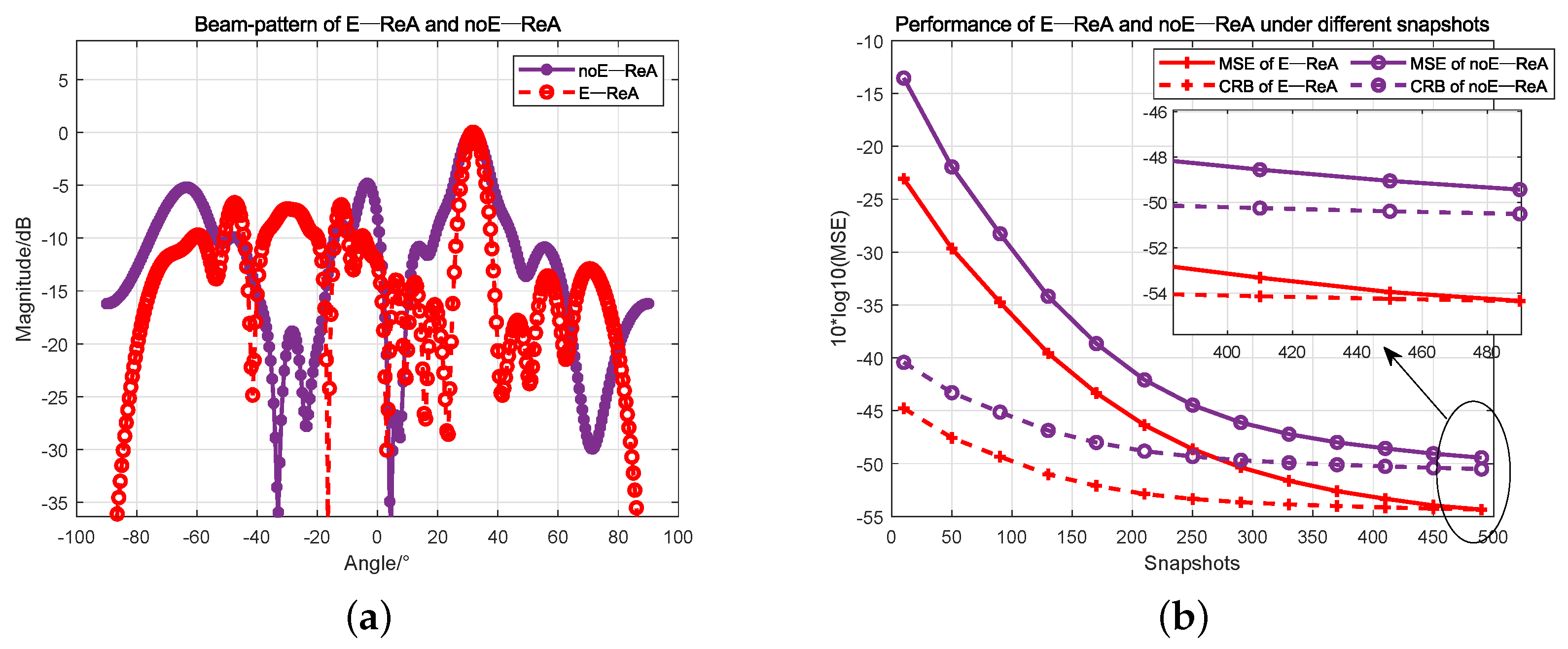 Robust Direction Estimation of Terrestrial Signal via Sparse Non-Uniform Array Reconfiguration ...