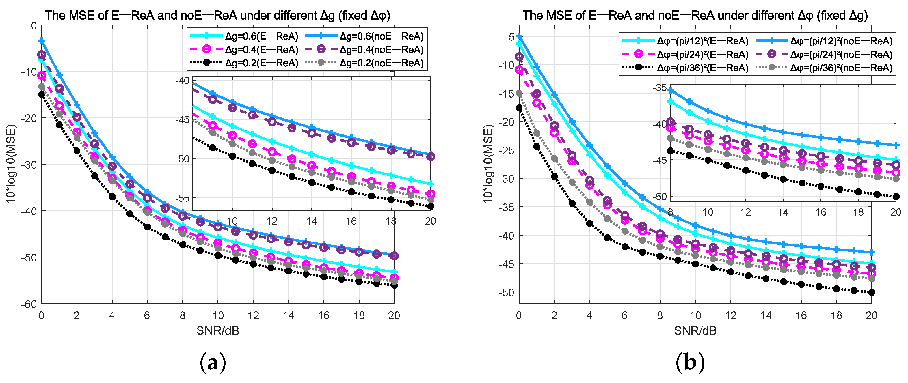 Robust Direction Estimation of Terrestrial Signal via Sparse Non-Uniform Array Reconfiguration ...