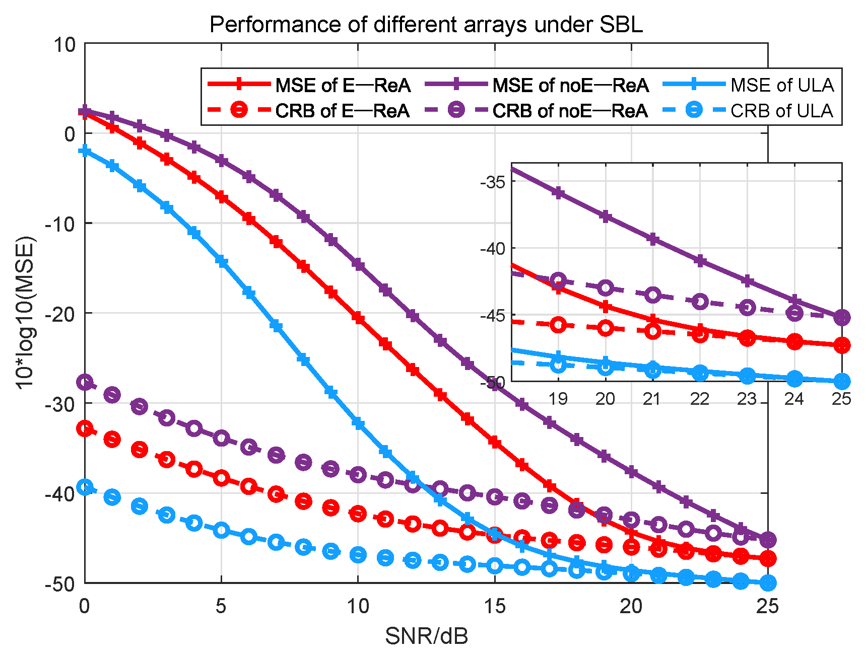 Robust Direction Estimation of Terrestrial Signal via Sparse Non-Uniform Array Reconfiguration ...