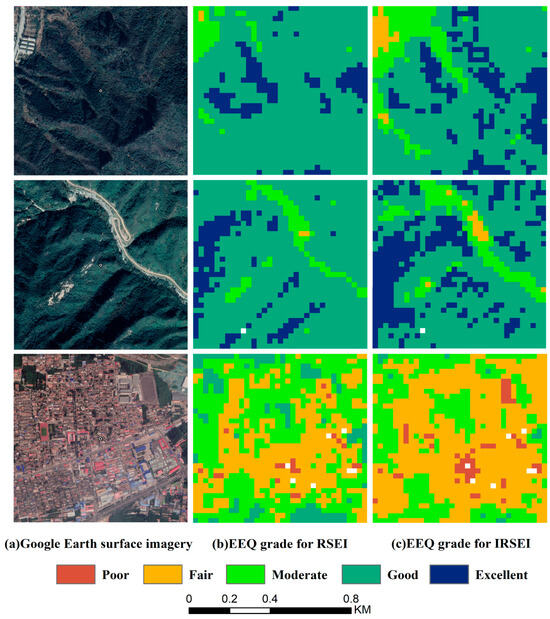 Evaluation of Ecological Environment Quality Using an Improved Remote ...