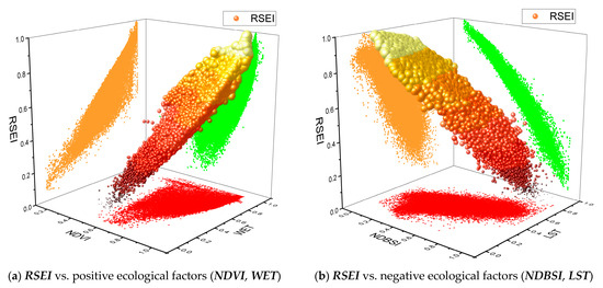 Evaluation of Ecological Environment Quality Using an Improved Remote ...