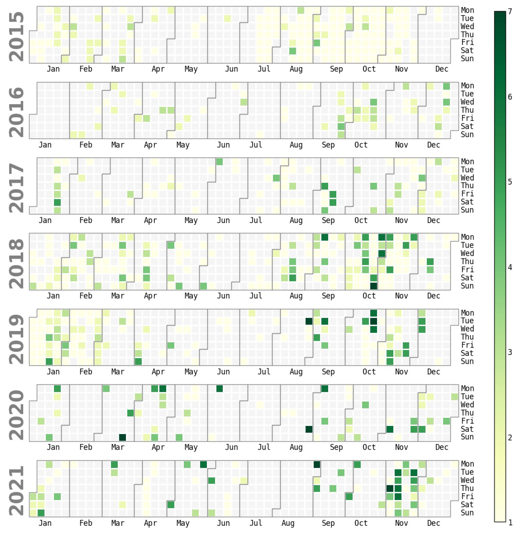 Cumulative Rainfall Radar Recalibration with Rain Gauge Data Using the Colour Pattern Regression ...