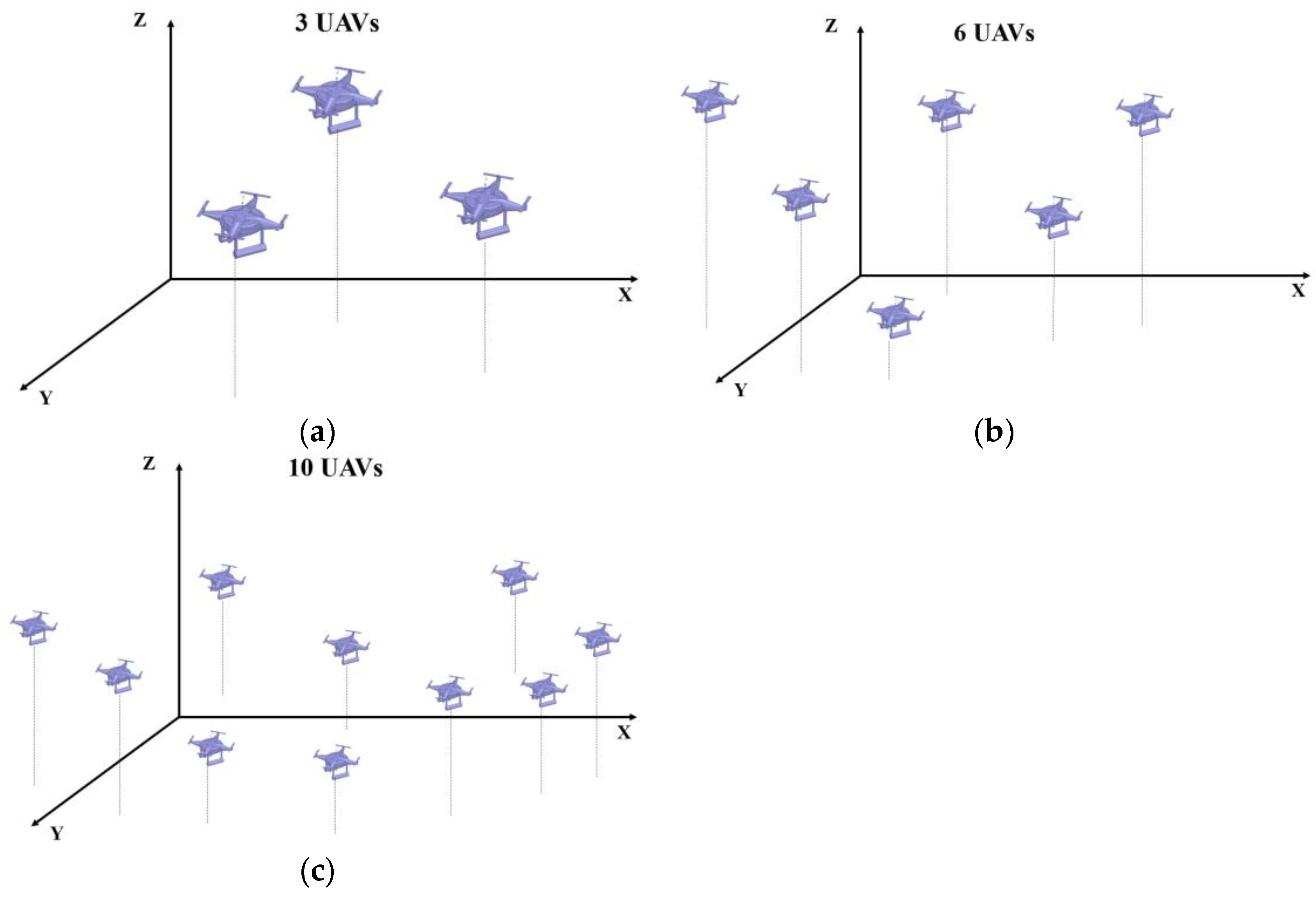 UAV Swarm Target Identification and Quantification Based on Radar Signal Independency ...
