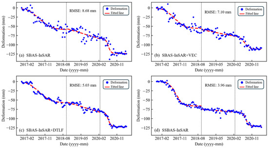 SSBAS-InSAR: A Spatially Constrained Small Baseline Subset InSAR ...