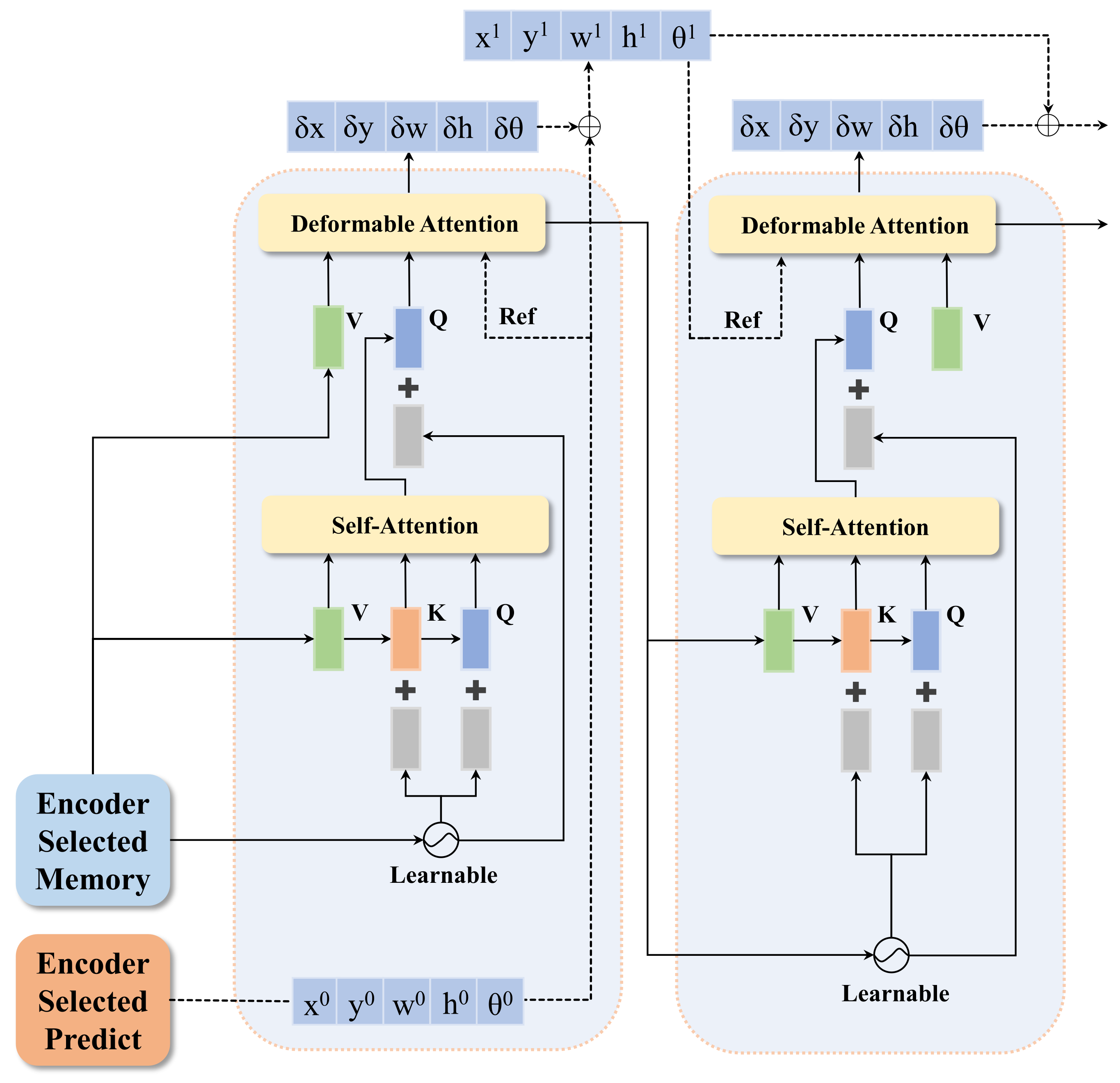 DETR-ORD: An Improved DETR Detector for Oriented Remote Sensing Object Detection with Feature ...