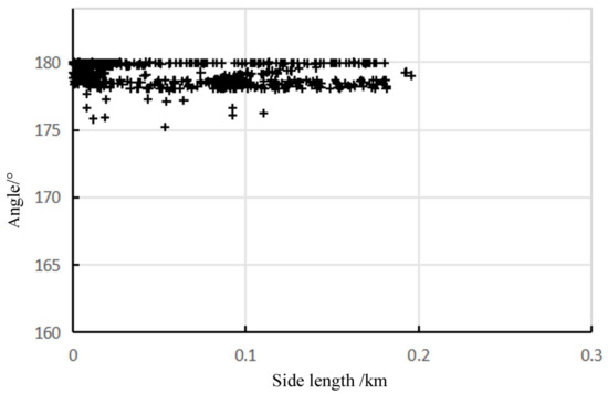 A Novel Method for Simplifying the Distribution Envelope of Green Tide ...