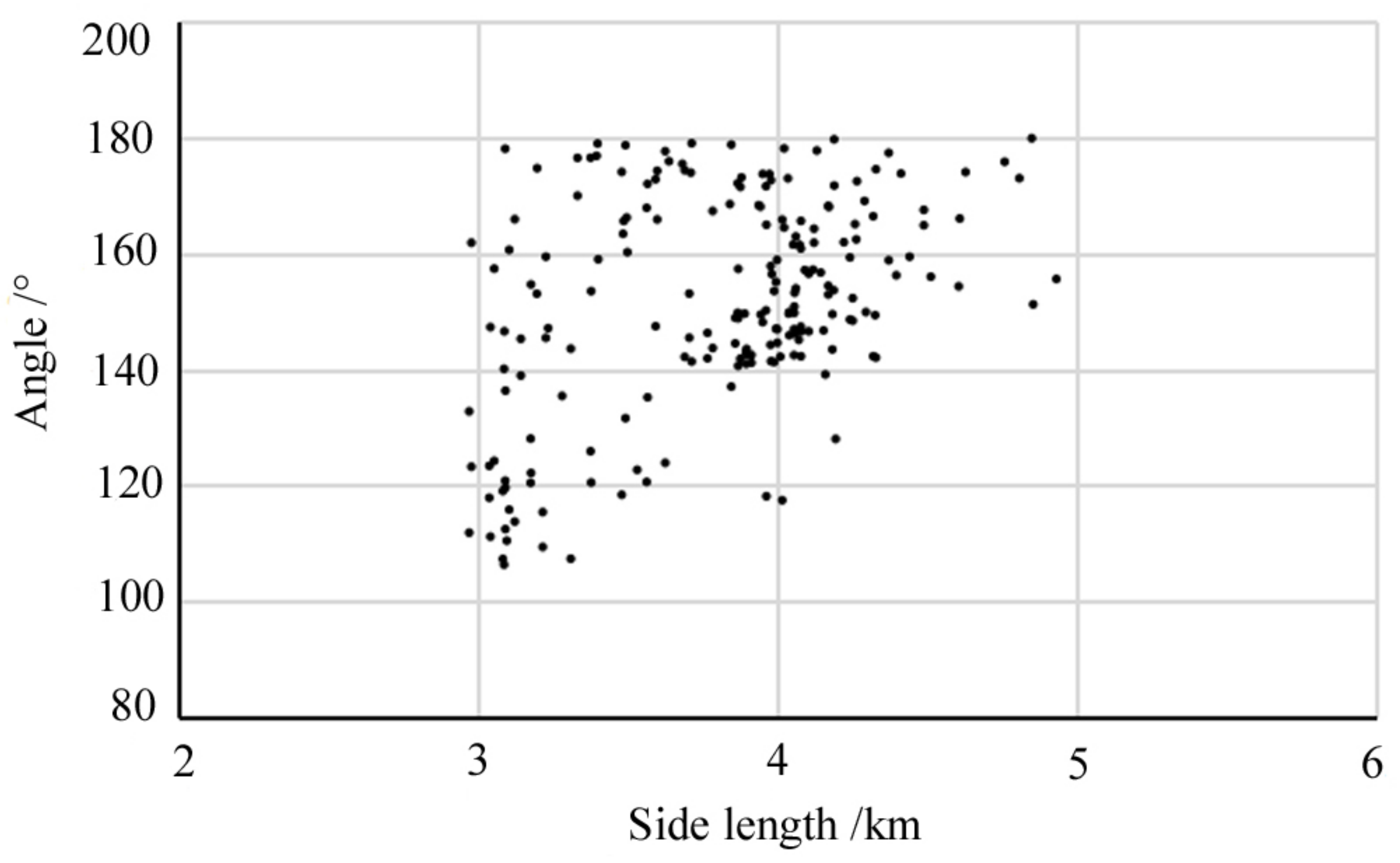 A Novel Method for Simplifying the Distribution Envelope of Green Tide ...