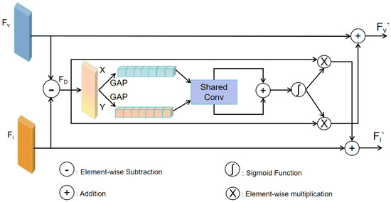 ACDF-YOLO: Attentive and Cross-Differential Fusion Network for Multimodal Remote Sensing Object ...