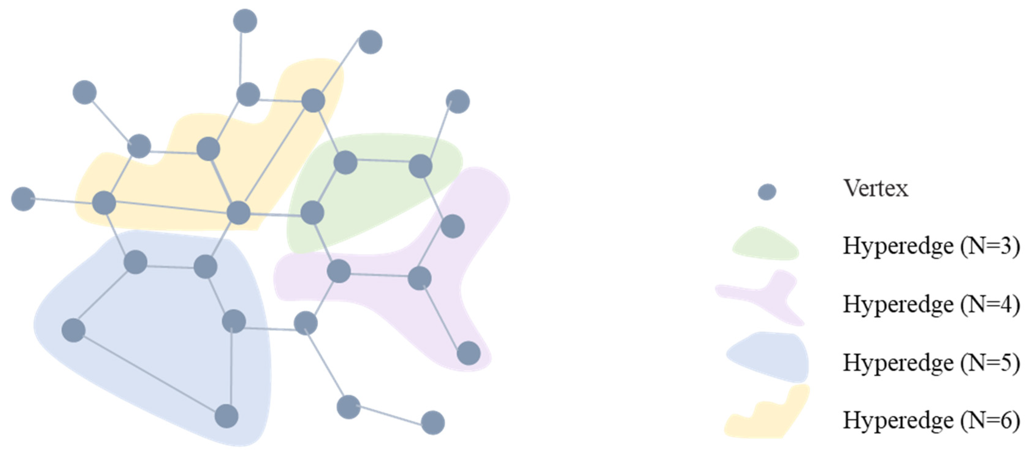 Hypergraph Representation Learning for Remote Sensing Image Change Detection