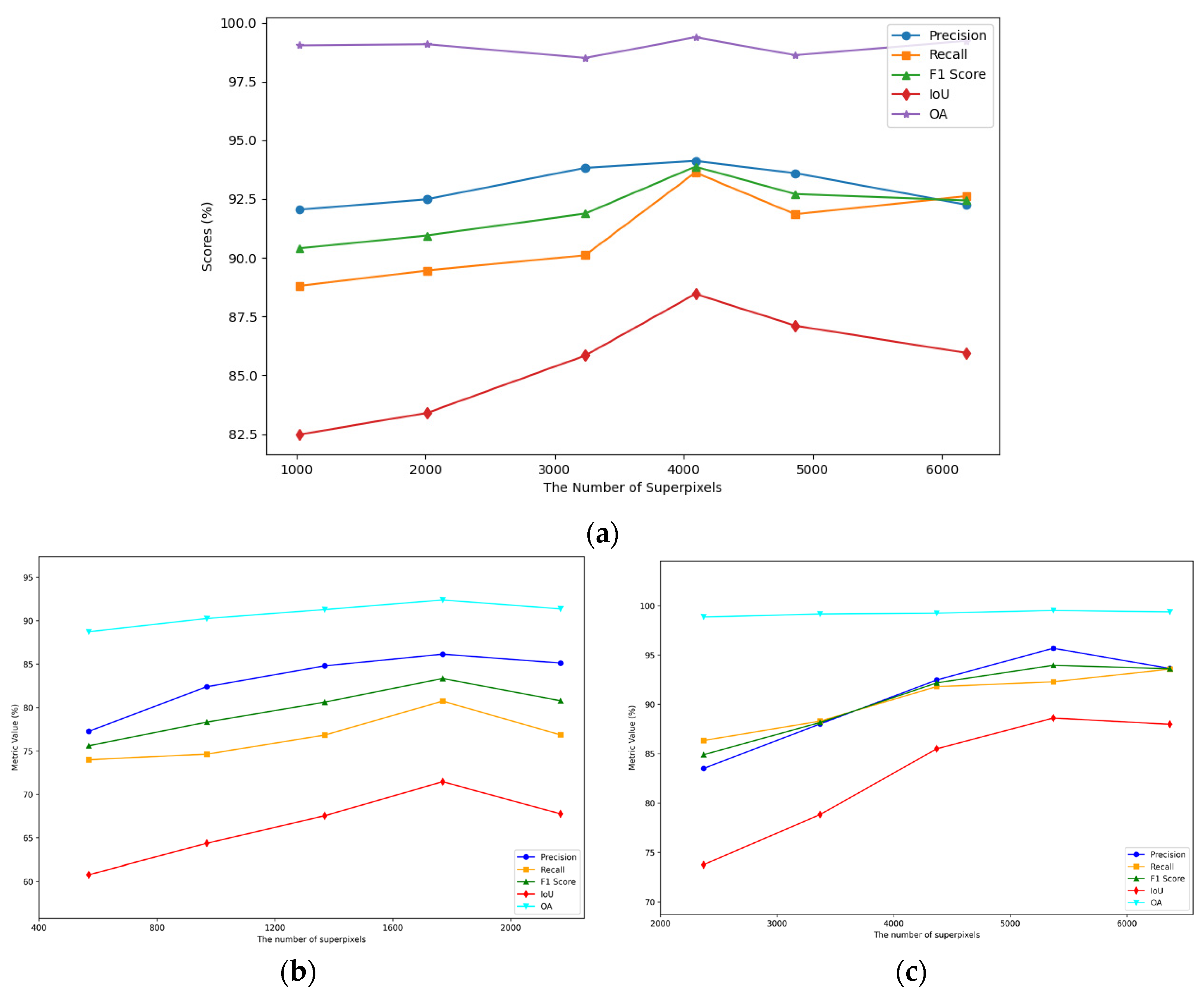 Hypergraph Representation Learning for Remote Sensing Image Change Detection