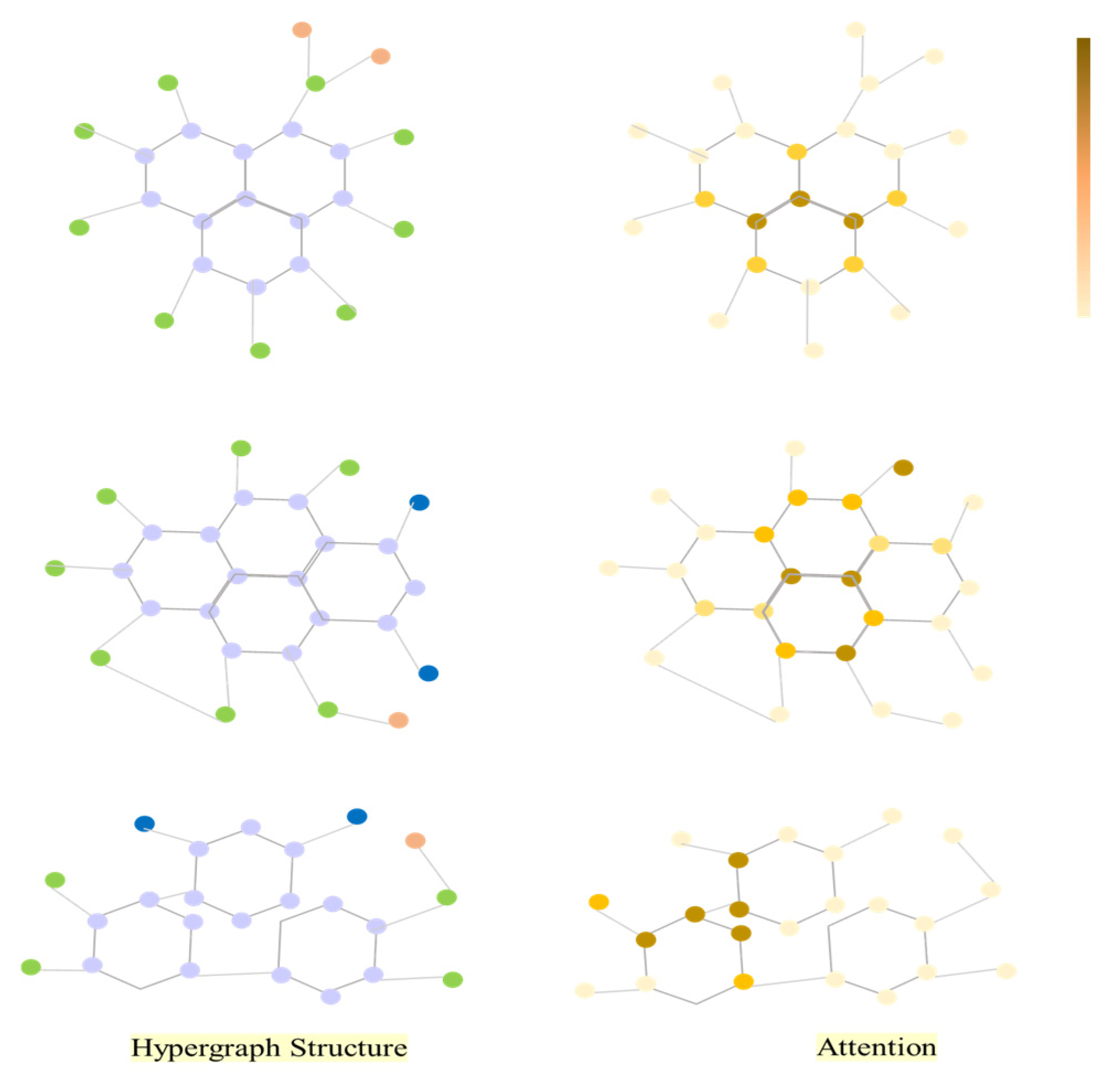 Hypergraph Representation Learning for Remote Sensing Image Change Detection