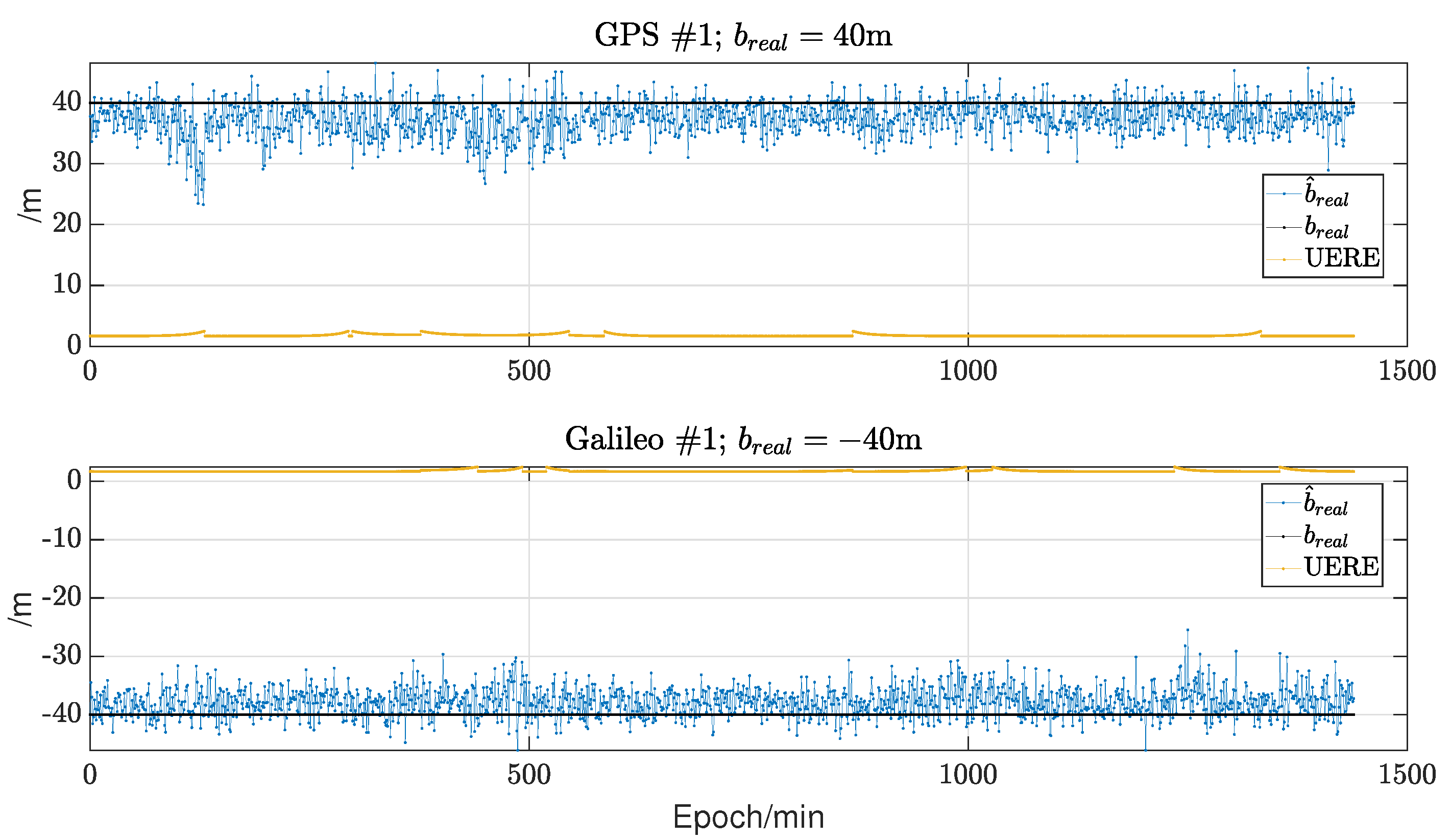 Fast Exclusion Candidate Identification Based On Sparse Estimation For Araim Fault Exclusion Process