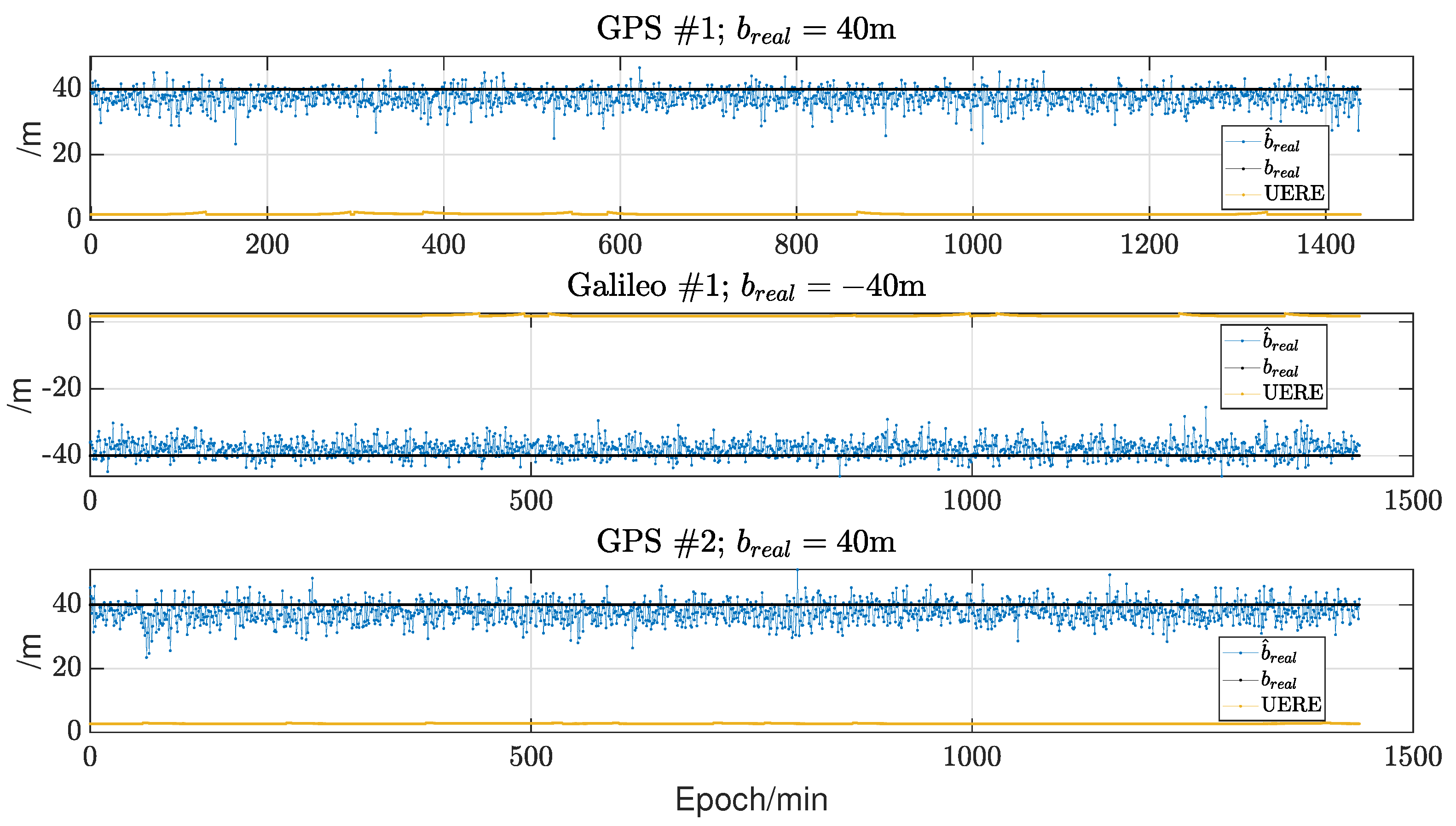 Fast Exclusion Candidate Identification Based On Sparse Estimation For Araim Fault Exclusion Process