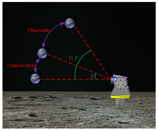 Design and Analysis of a Moon-Based Earth-Radiation Measurement System