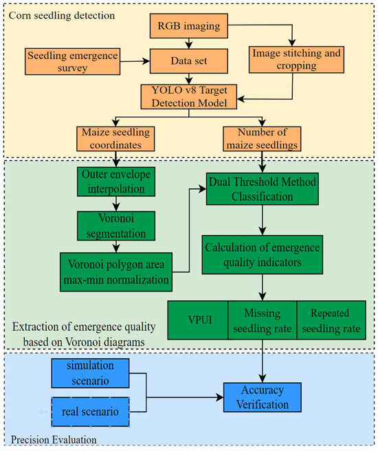 The Detection of Maize Seedling Quality from UAV Images Based on Deep ...